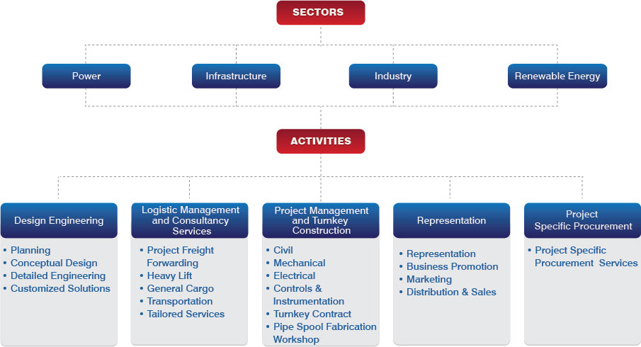 About The Delta Group